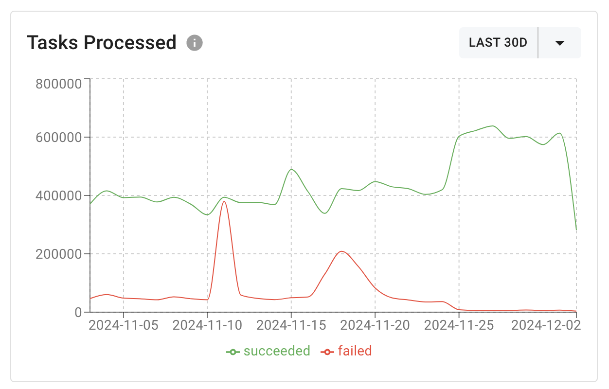 Designing A Distributed Circuit Breaker For Disabling Webhook Endpoints
